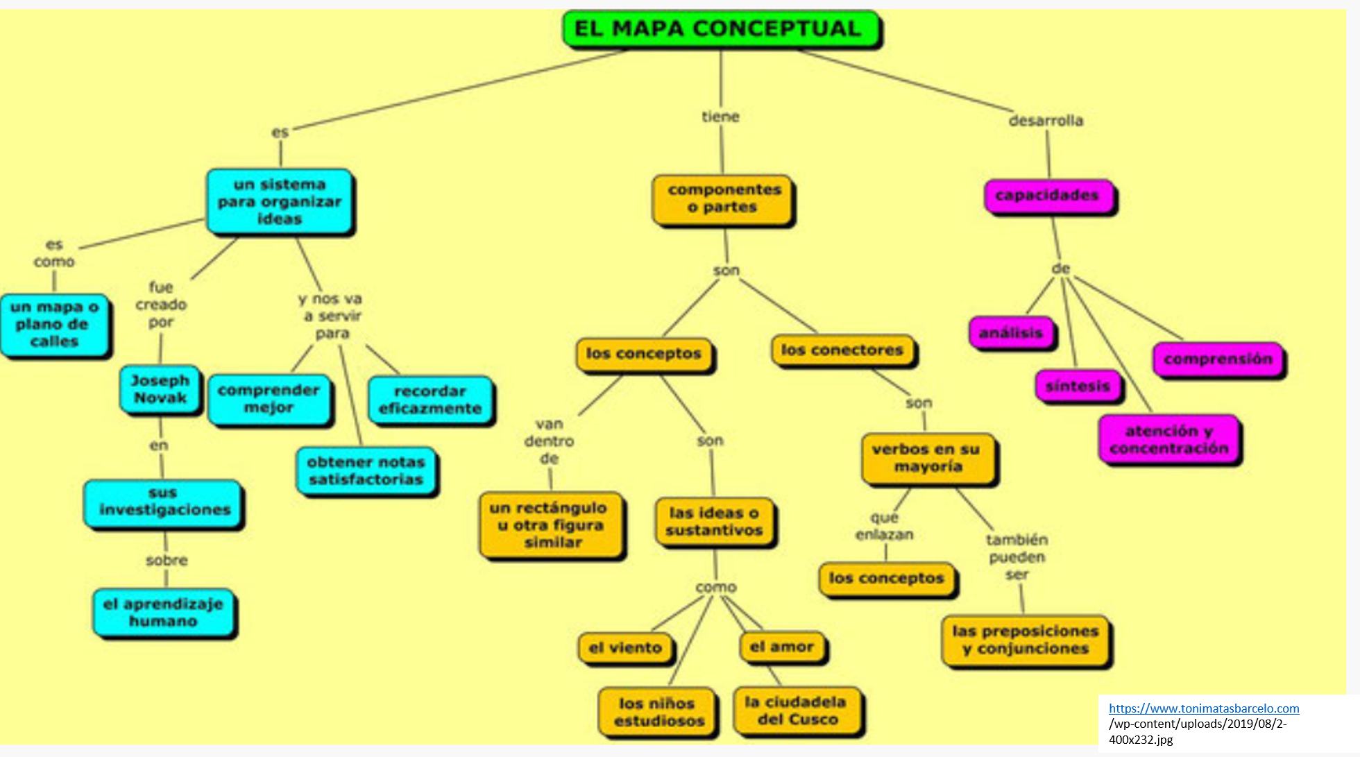 Tutorial Cmaptools JHHV